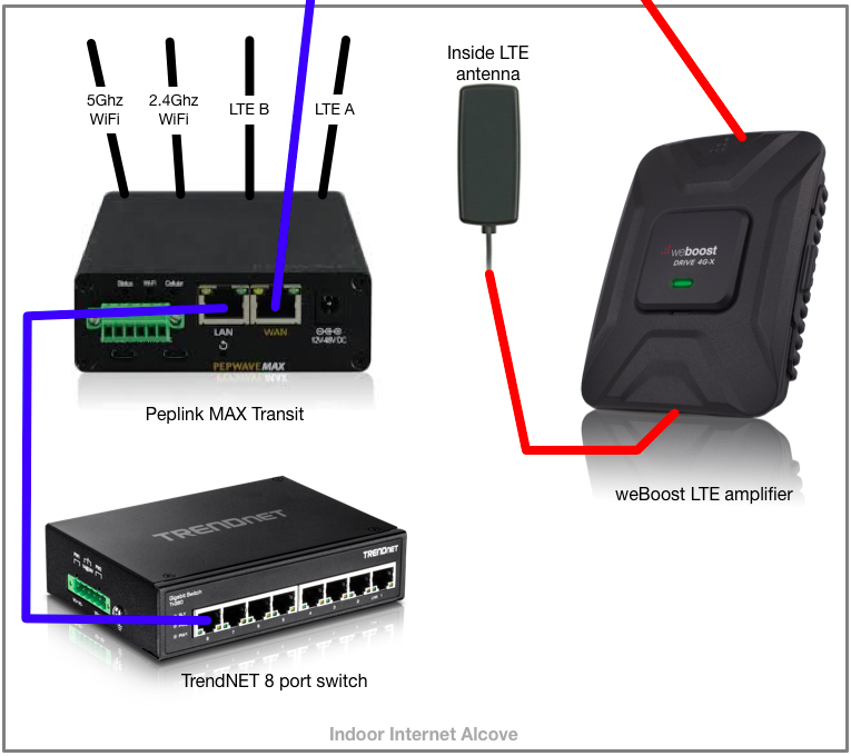 Rendezvous internet setup - 48° North